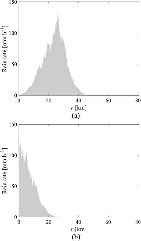 Figure 4 From Improved Joint Phase Attenuation Estimation With Adaptive And High Resolution