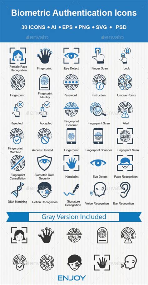 Biometrics Authentication Icons Biometric Authentication Biometrics Icon