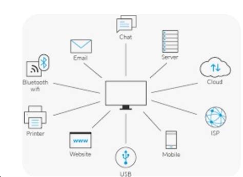 Om Prakash Singh On Linkedin Dlp 5g Cybersecurity Enterprisearchitecture Enterprisesecurity…