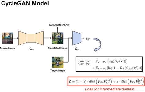 Cv中domain Adaptation领域自适应问题dlow Domainflowforadaptation And Generalization Csdn博客