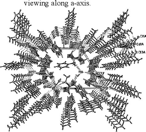 Figure 3 From Synthesis Crystal Structure And Thermodynamic