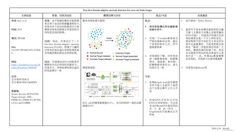 论文精读 Few Shot Domain Adaptive Anomaly Detection For Cross Site Brain