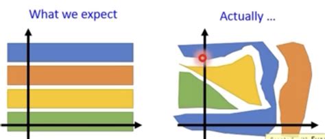 深度学习gan系列课程笔记5—gan应用于特征提取（infogan，vaegan，bigan） 知乎