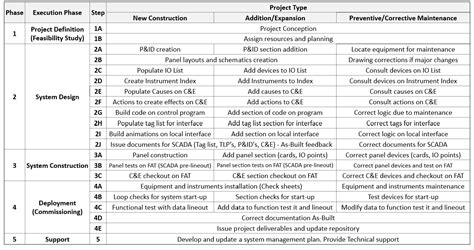 Midstream Pipeline Automation And Instrumentation Control System