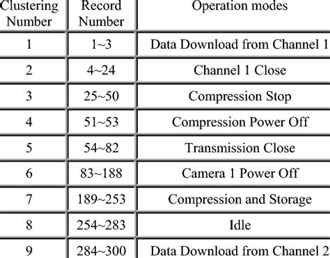 The Result Of Manual Analysis Download Table