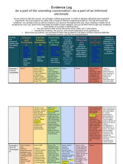 Ap Lang Evidence Log Pdf
