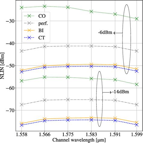 Figure 10 From Nonlinear Interference Noise In Raman Amplified Wdm Systems Semantic Scholar