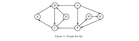 Solved Figure 1 Graph For Q1 Q2 6 Points Use The Method