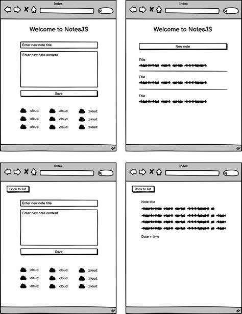 Github Sophiebonnevalnotejs