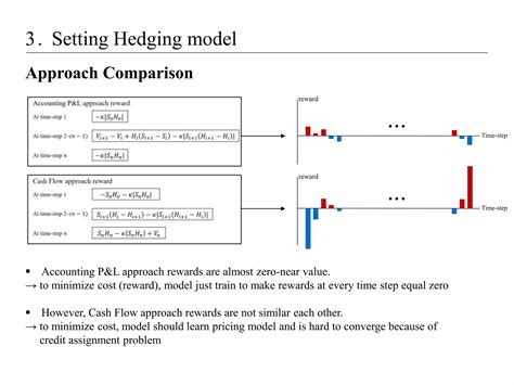 Ppt Deep Hedging Of Derivatives Using Reinforcement Learning Pptx