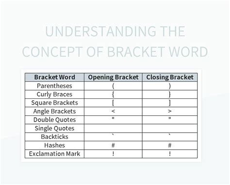 Free Bracket Usage Templates For Google Sheets And Microsoft Excel