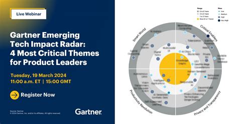 Gartner Emerging Tech Impact Radar 4 Most Critical Themes For Product