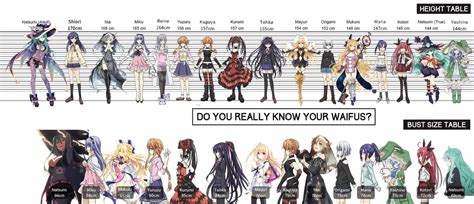 I Updated The Height And Bust Chart Rdatealive