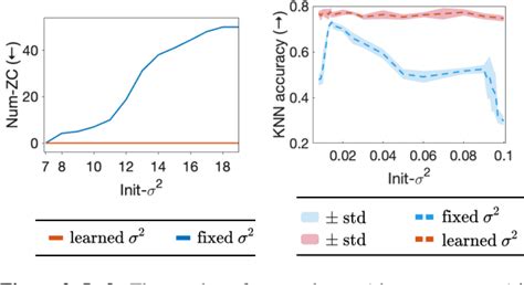 Preventing Model Collapse In Gaussian Process Latent Variable Models Paper And Code CatalyzeX