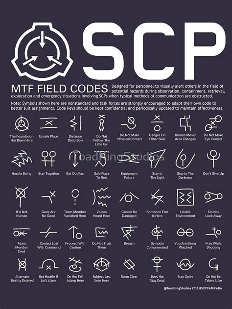 Scp Codes Scp Coding Writing Inspiration Prompts