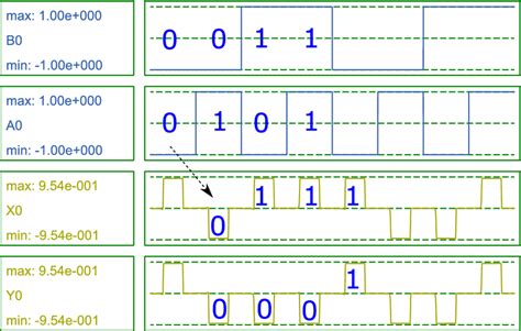 Simulation Results Of CS Module Download Scientific Diagram