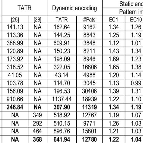 Dynamic Encoding Vs Static Encoding Download Scientific Diagram