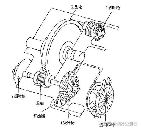 详解离心压缩机！ 知乎