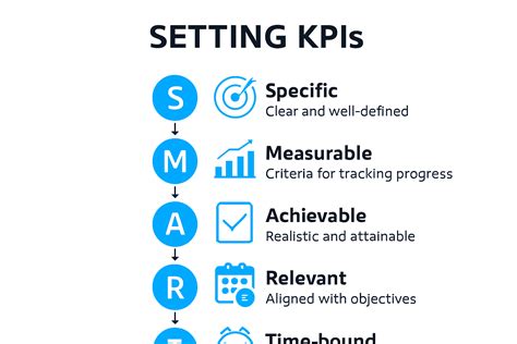 What Is A Kpi Define Track And Use For Success Reportz