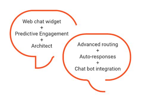 Genesys Predictive Engagement With Advanced Chat Routing Genesys Cloud Resource Center