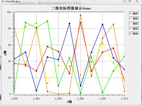 qt5 5 1 qwtplot绘制二维坐标图 qt plot csdn博客