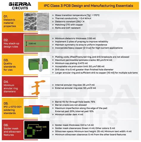 Ipc Class 2 Vs Class 3 The Different Design Rules Sierra Circuits