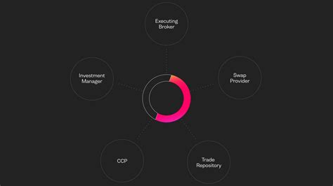 Equity Derivatives Osttra