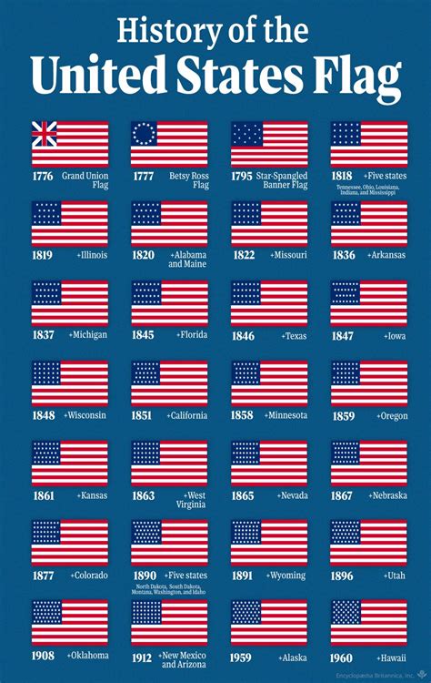 Flag Of The United States Of America How To Fold Stars Stripes