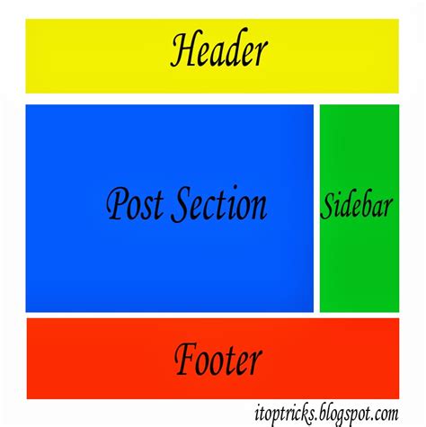 How To Resize All The Elements Width Of Blog Template ~ Itoptricks Online Solutions For