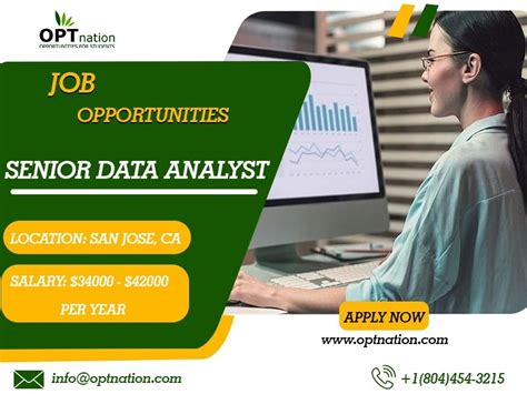 Optnation On Linkedin Dataanalyst Analystjobs Dataanalystjobs Analyst Jobs2023 Jobs Job…