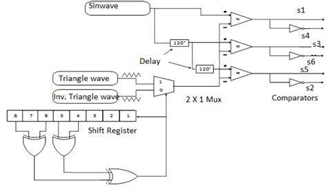 Random Carrier Frequency Pwm Download Scientific Diagram