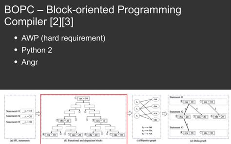 An Intro On Data Oriented Attacks Ppt