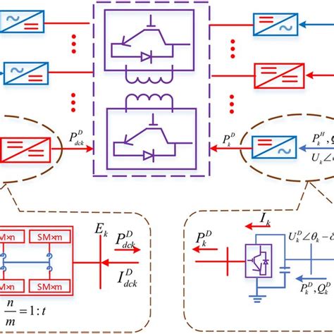 Generalised Steady‐state Model Of The Multi‐port Sst Download Scientific Diagram