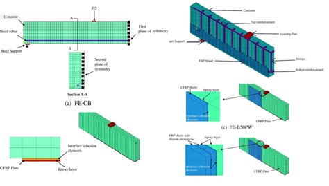 Figure 1 From Modeling Strategies Of Finite Element Simulation Of