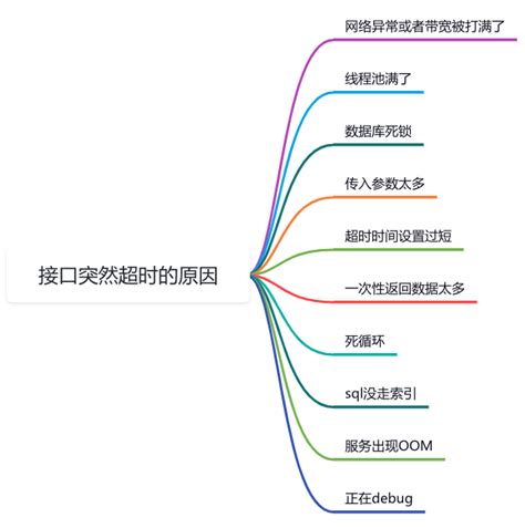 线上问题排查指南 苏三说技术 博客园