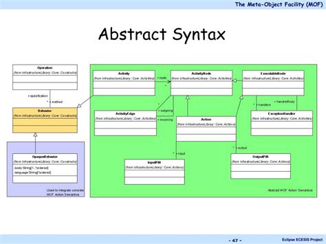 Ppt The Meta Object Facility Mof Powerpoint Presentation Free Download Id9696259