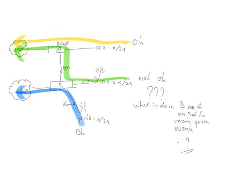 RV Vlan Routing Over VPN Gateway Cisco Community