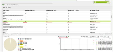 How To Generate Workflow Instance Component Page Activity And User Reports In Aem Aem