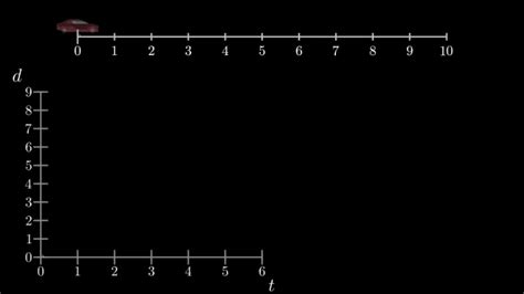 Make Animations For Math And Physics Using Manim By Hrithikbarua Fiverr