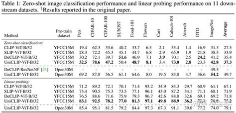 Neuripstpami 2022论文分享 知乎