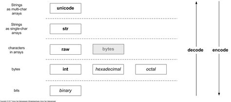 Filename Encoding And Decoding — Filesysobjects 0134 Documentation