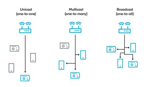 What Is Wi Fi Nordic Developer Academy