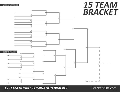 15 Team Bracket Double Elimination Printable Bracket In 14 Different