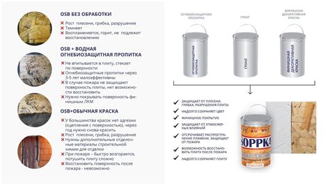 Покраска ОСБ: составы для внутренних и наружных работ и правила нанесения