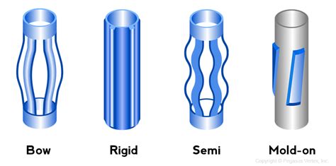 Casing Centralizer Series 1 Types Of Centralizers Pegasus Vertex