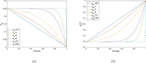 Figure 1 From Modeling And Analysis Of The Acidizing Process In Carbonate Rocks Using A Two