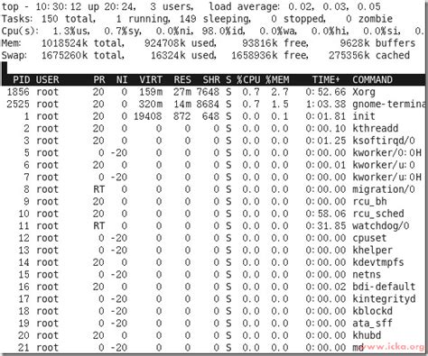 linux查看目前執行的進程及詳細路徑 icka s Home
