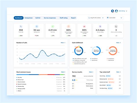 Library Support Dashboard Dashboard Design Dashboard Dashboard Mobile