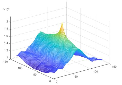 Matlab Code To Calculate Horizontal And Vertical Offset Amount Of Two Images Stack Overflow