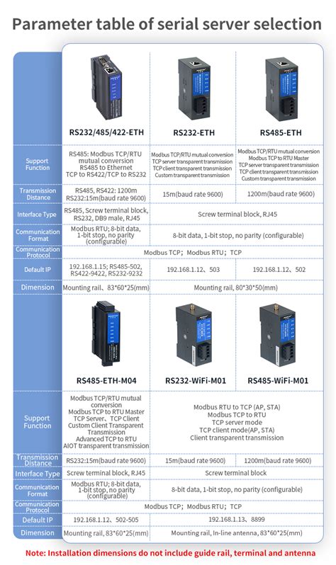 Rs232rs485 To Wifi Serial Server Converter Amsamotion